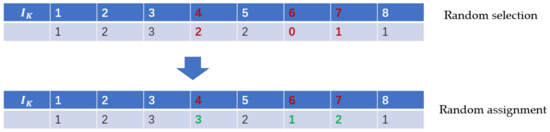 Applied Sciences | Free Full-Text | A Task Allocation Strategy of the ...