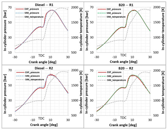 Effects of Injection Rate Shape on Performance and Emissions of a ...