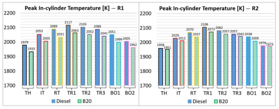 Effects of Injection Rate Shape on Performance and Emissions of a ...