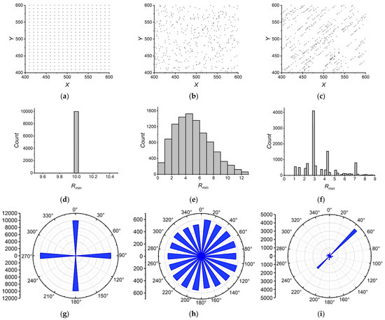 AFM Characterization of Track-Etched Membranes: Pores Parameters ...