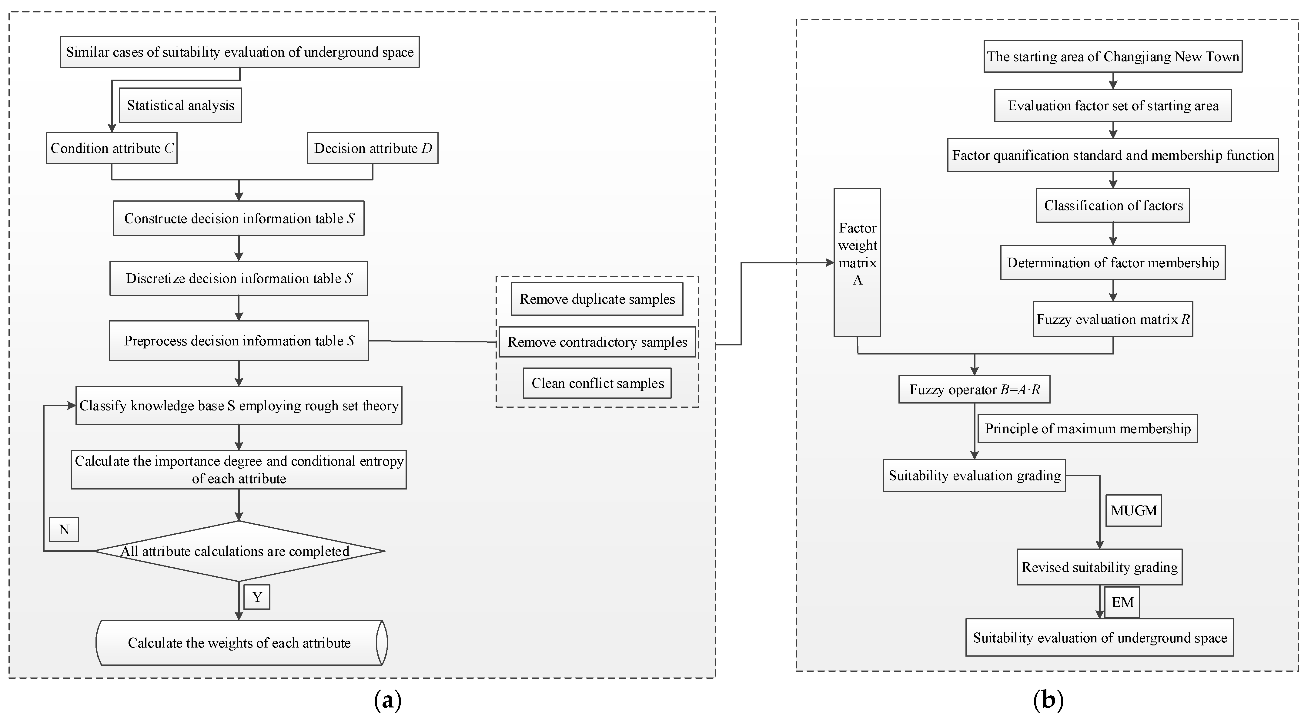 Applied Sciences | Free Full-Text | A Suitability Evaluation Method of ...