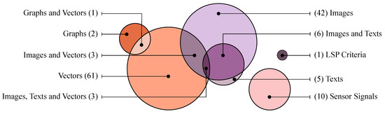 Applied Sciences | Free Full-Text | A Systematic Review of Explainable ...