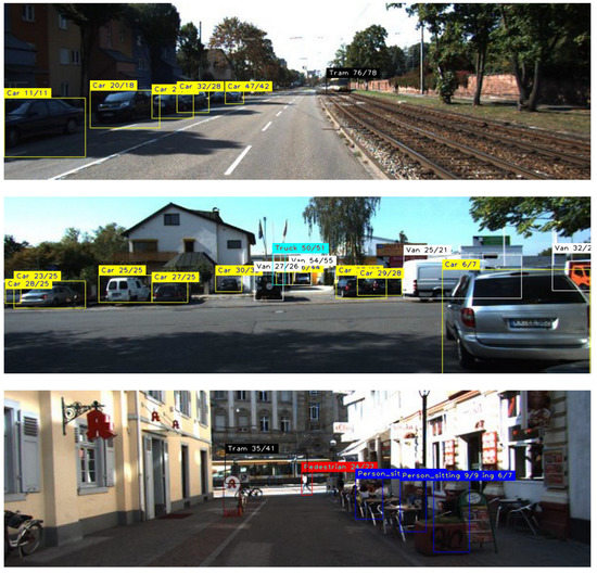 Dist-YOLO: Fast Object Detection with Distance Estimation