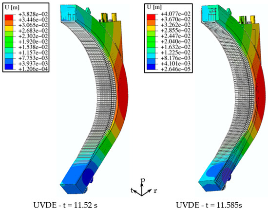 Analysis of the Thermo-Mechanical Behaviour of the EU DEMO Water-Cooled ...
