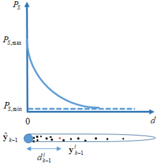 Applied Sciences | Free Full-Text | SMC-CPHD Filter with Adaptive ...