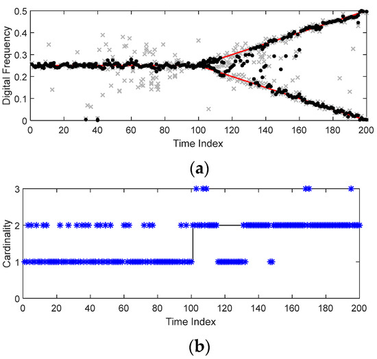 Applied Sciences | Free Full-Text | SMC-CPHD Filter with Adaptive ...
