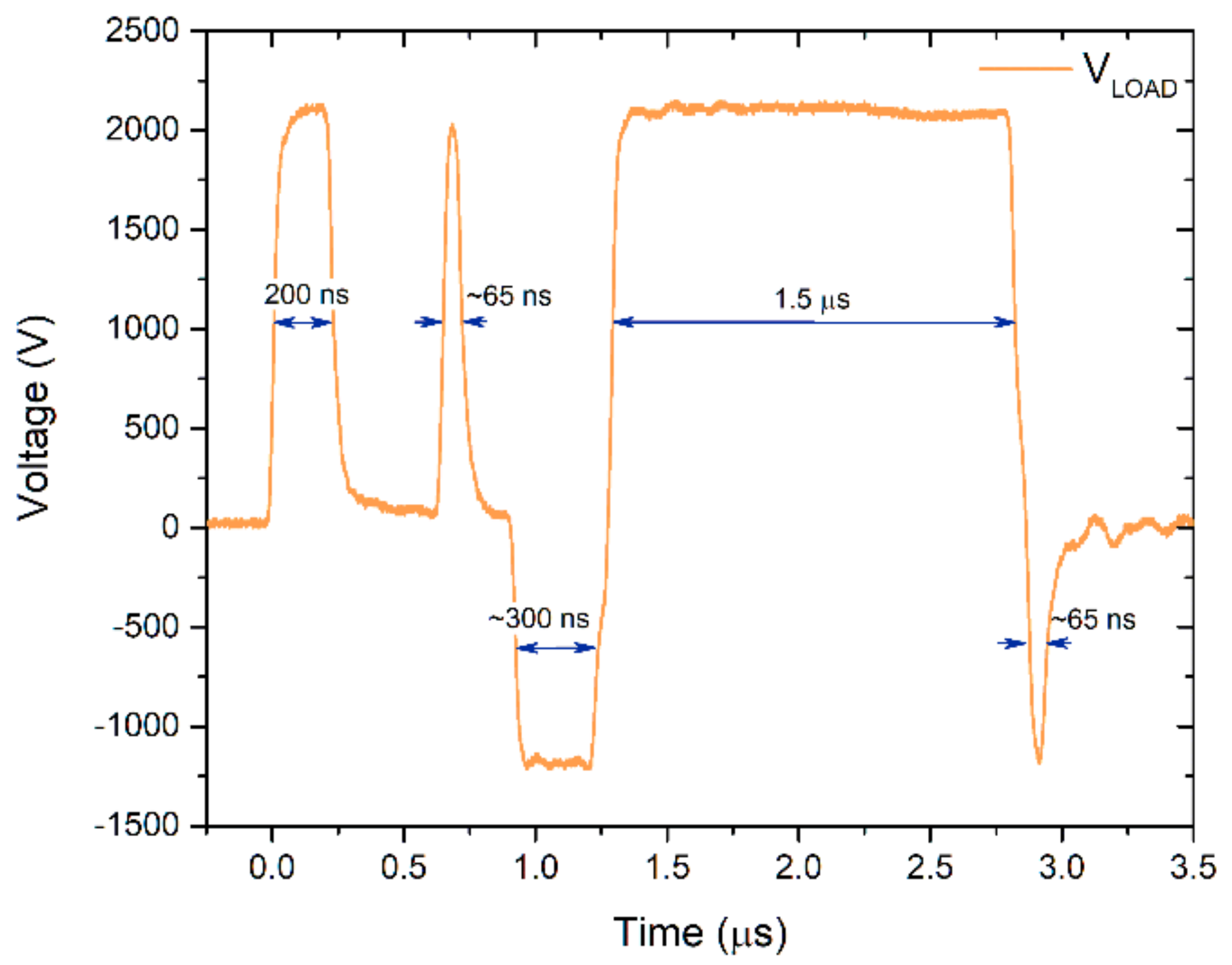 High Frequency Bipolar Electroporator with Double-Crowbar Circuit for ...