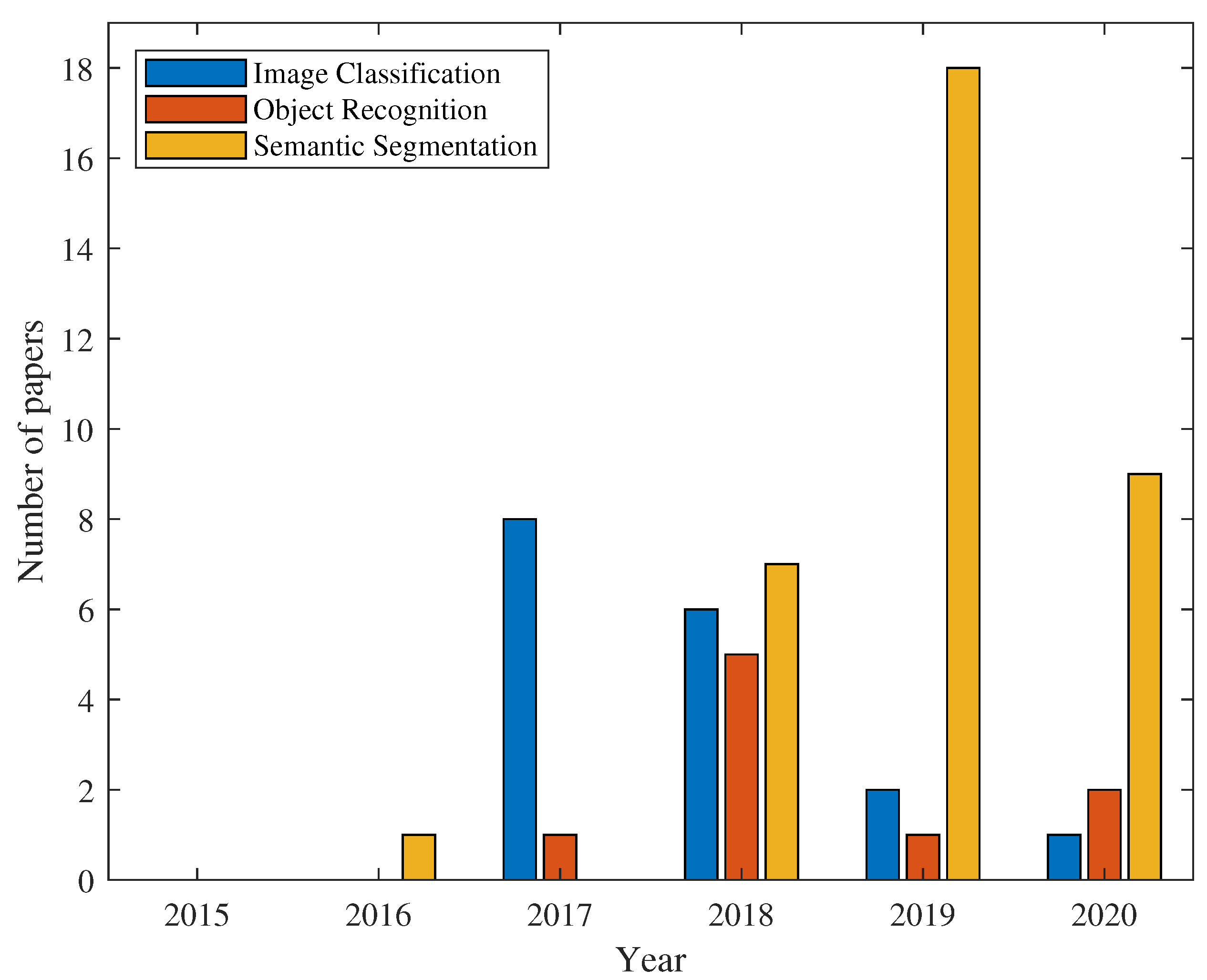 A Comprehensive Review of Deep Learning-Based Crack Detection Approaches
