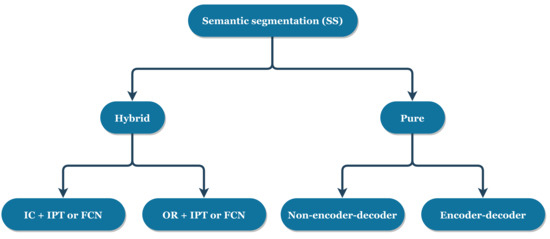 A Comprehensive Review of Deep Learning-Based Crack Detection Approaches
