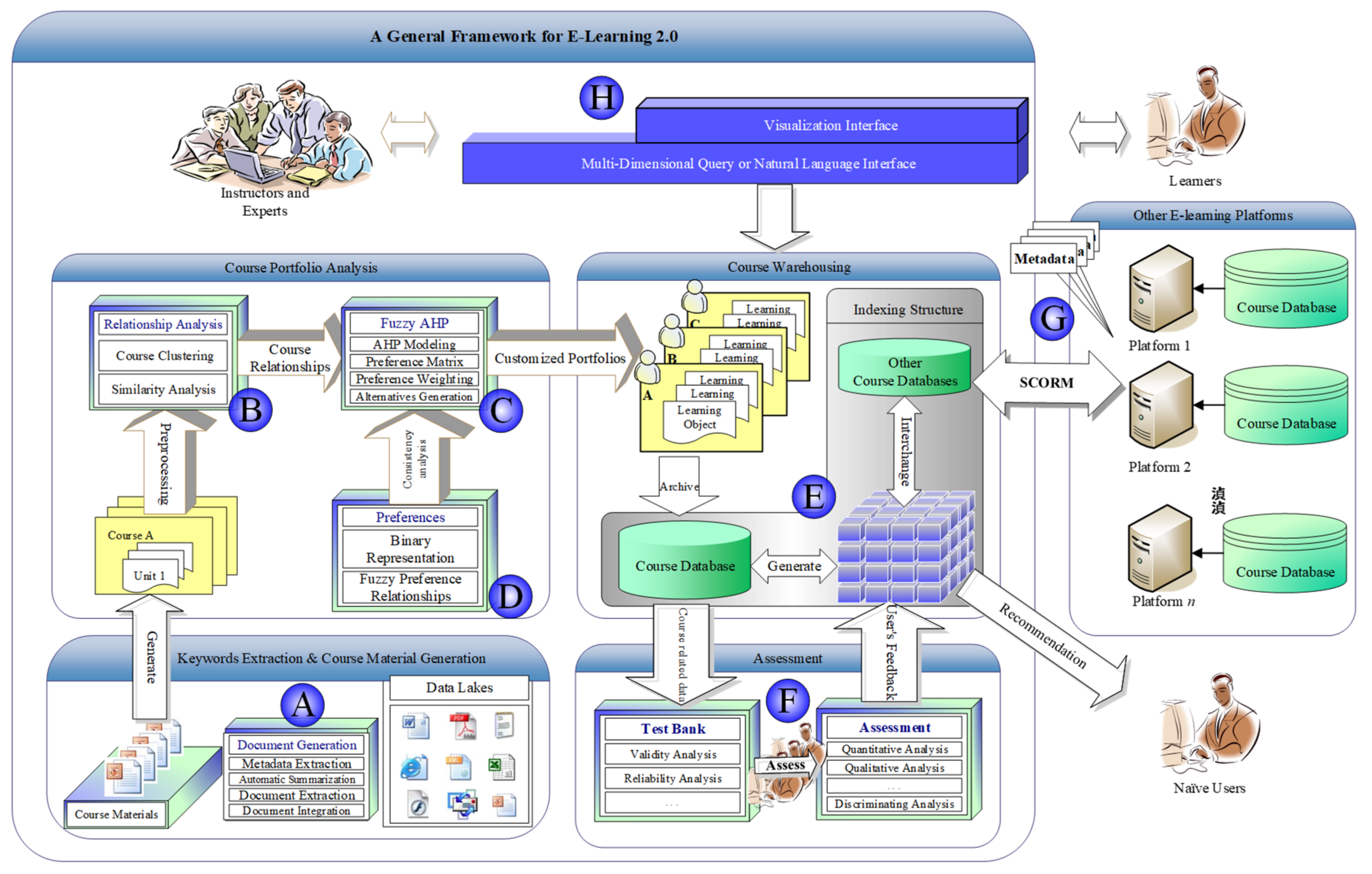 A Collaborative Framework for Customized E-Learning Services by ...