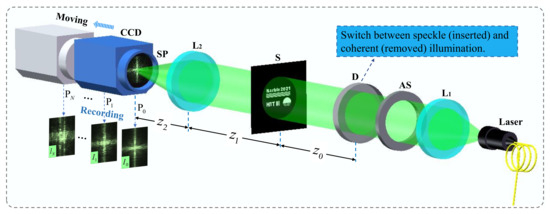 Applied Sciences | Free Full-Text | Image Reconstruction Using ...