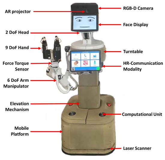 Robotic Assistance in Medication Intake: A Complete Pipeline