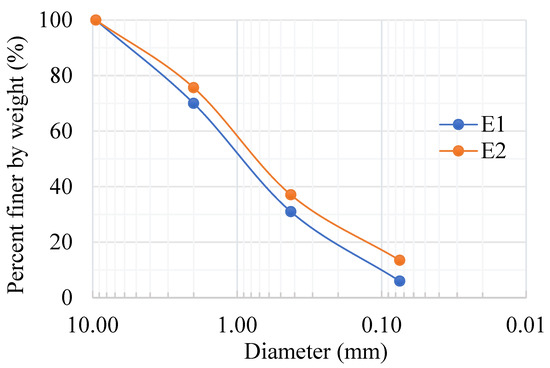 Natural Para Rubber in Road Embankment Stabilization