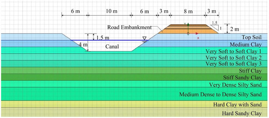 Natural Para Rubber in Road Embankment Stabilization