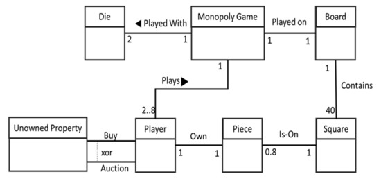 UCLAONT: Ontology-Based UML Class Models Verification Tool