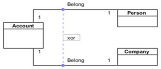 UCLAONT: Ontology-Based UML Class Models Verification Tool