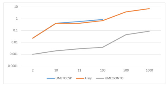 UCLAONT: Ontology-Based UML Class Models Verification Tool
