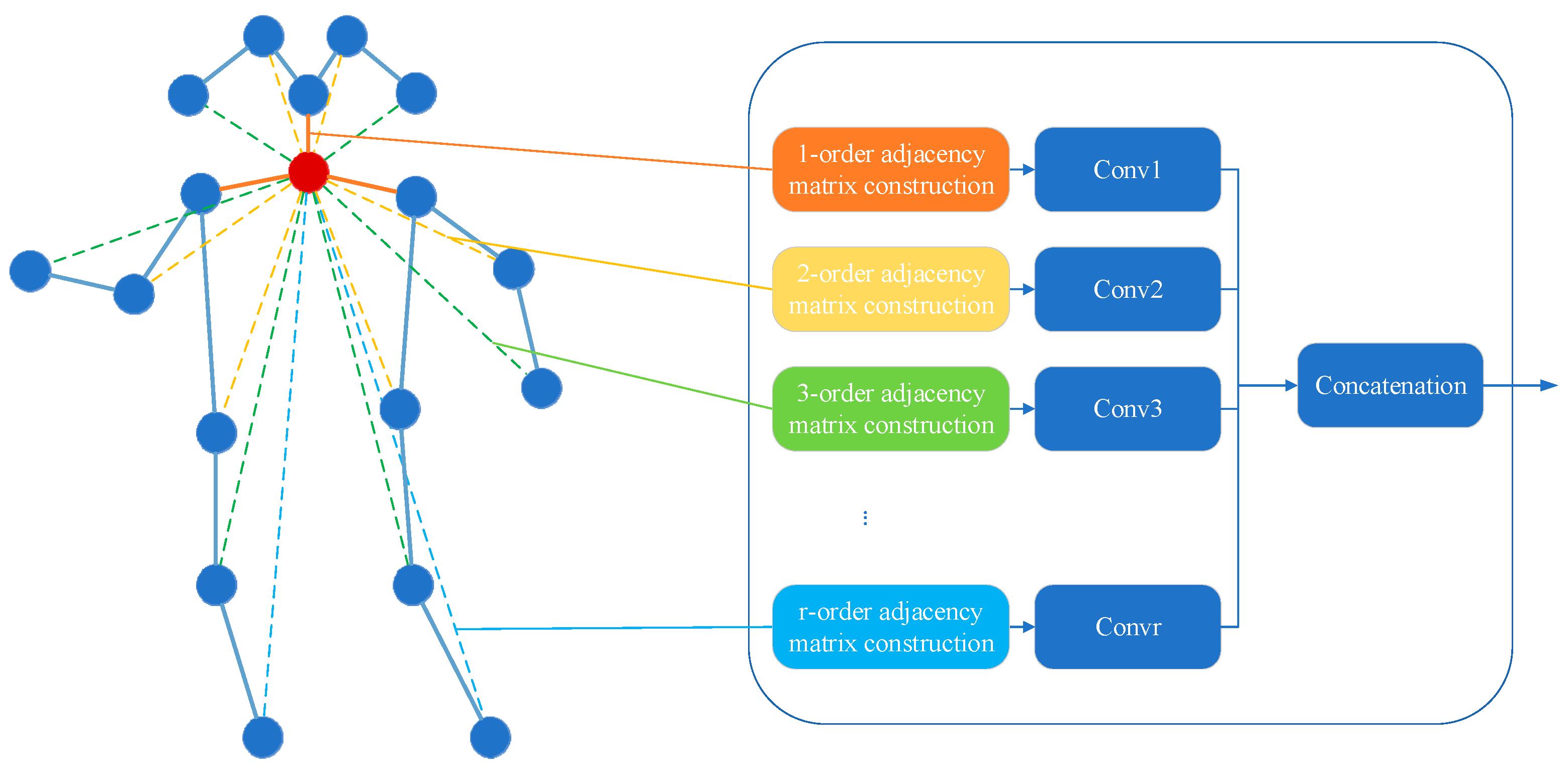 Multi-Scale Adaptive Aggregate Graph Convolutional Network for Skeleton-Based Action Recognition