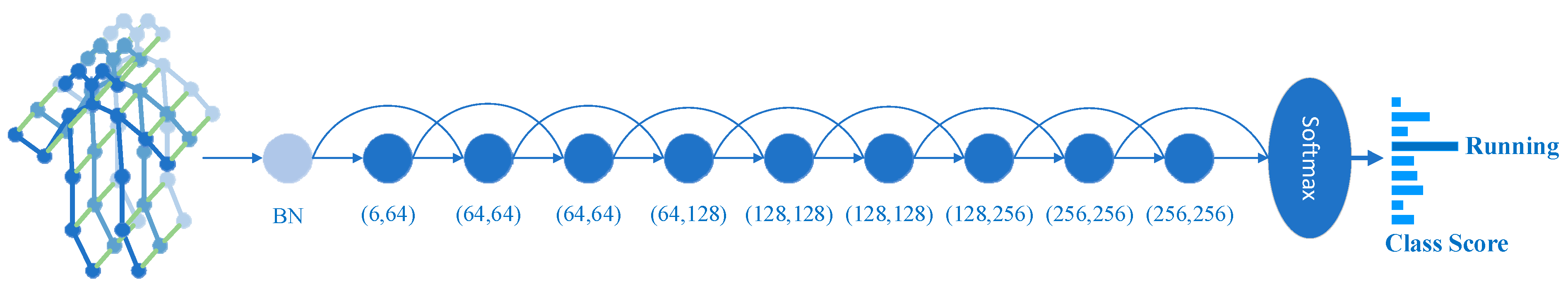 Multi-Scale Adaptive Aggregate Graph Convolutional Network for Skeleton-Based Action Recognition