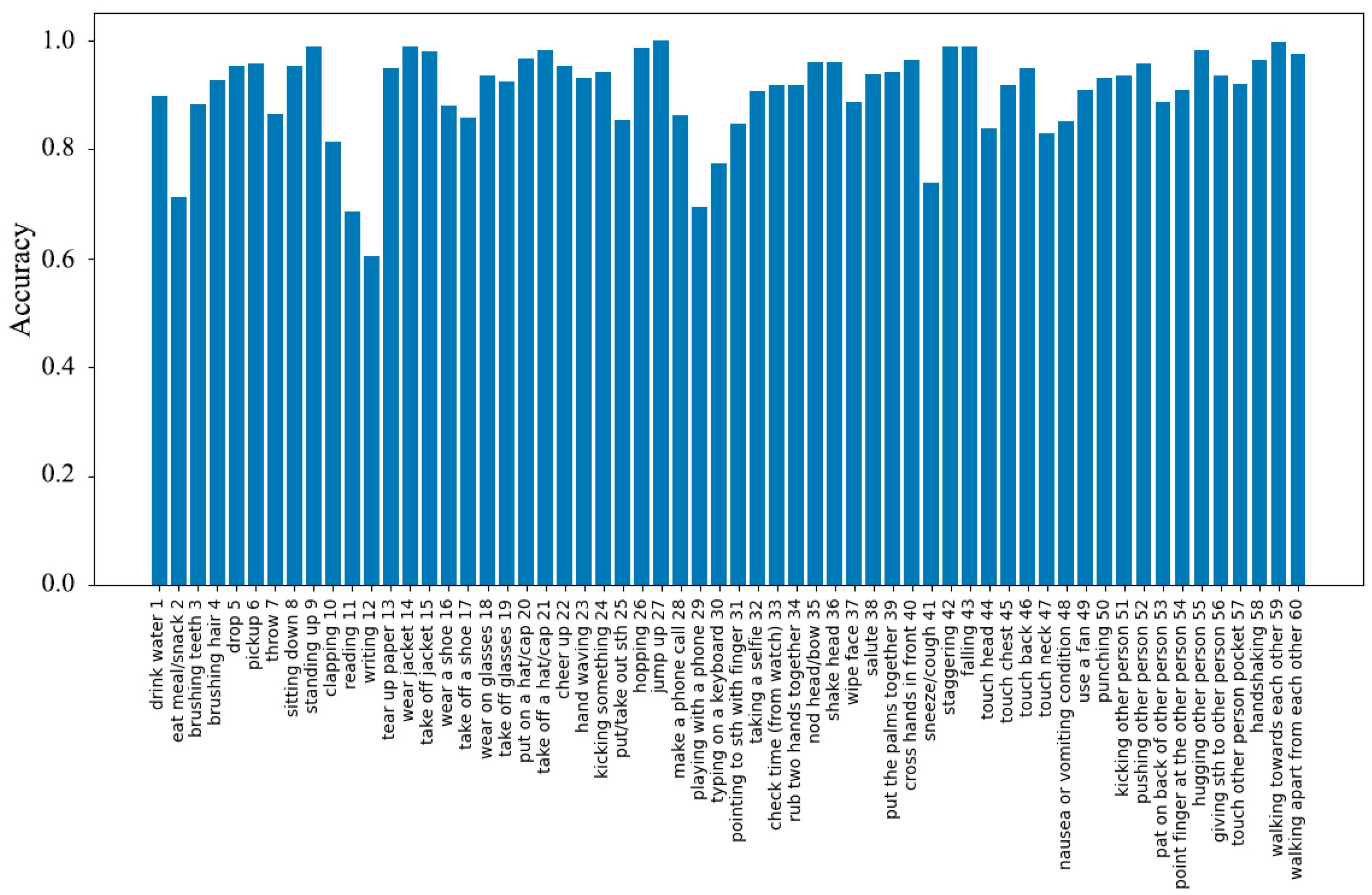 Multi-Scale Adaptive Aggregate Graph Convolutional Network for Skeleton-Based Action Recognition