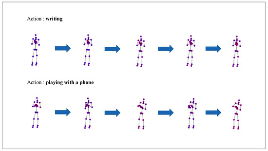 Multi-Scale Adaptive Aggregate Graph Convolutional Network for Skeleton-Based Action Recognition