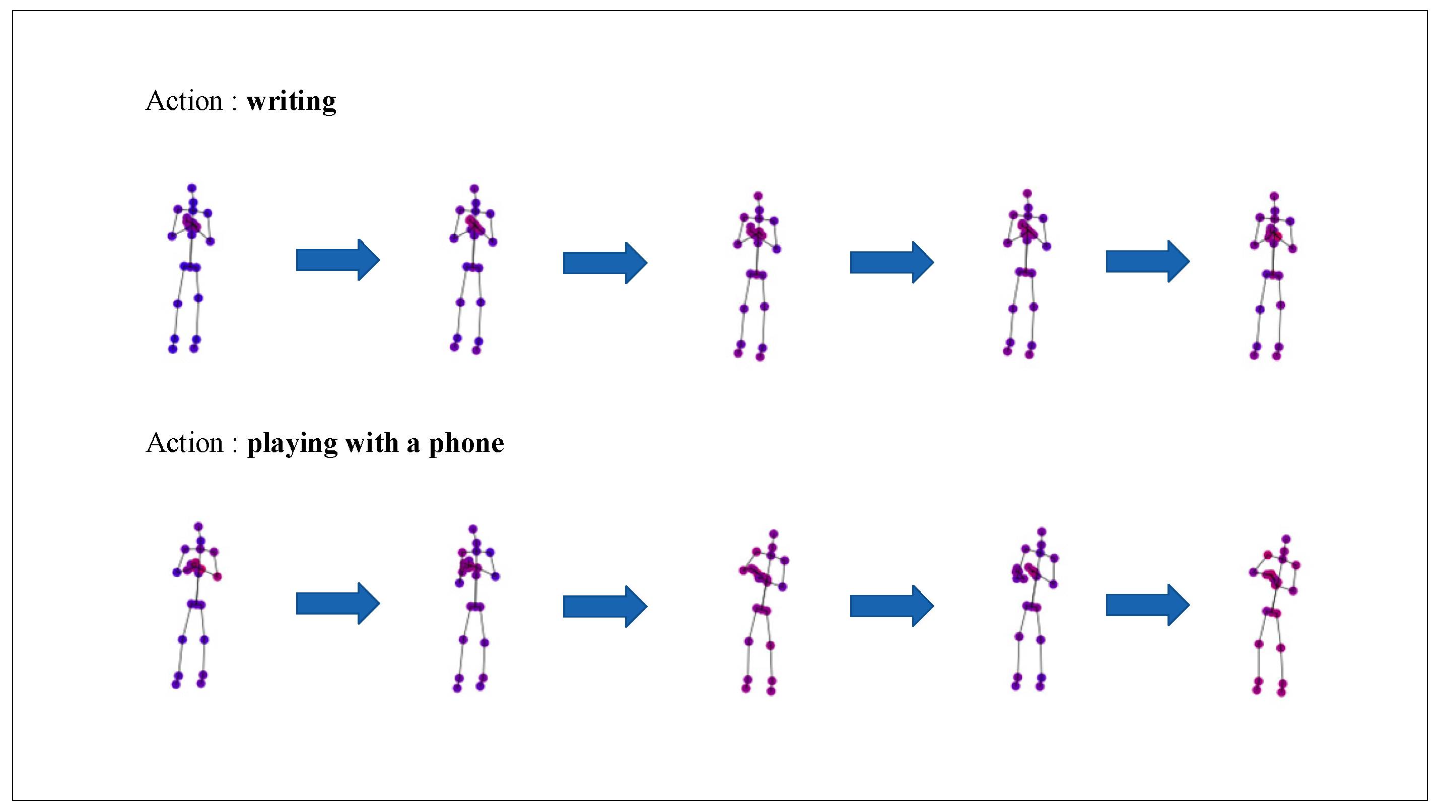 Multi-Scale Adaptive Aggregate Graph Convolutional Network for Skeleton-Based Action Recognition