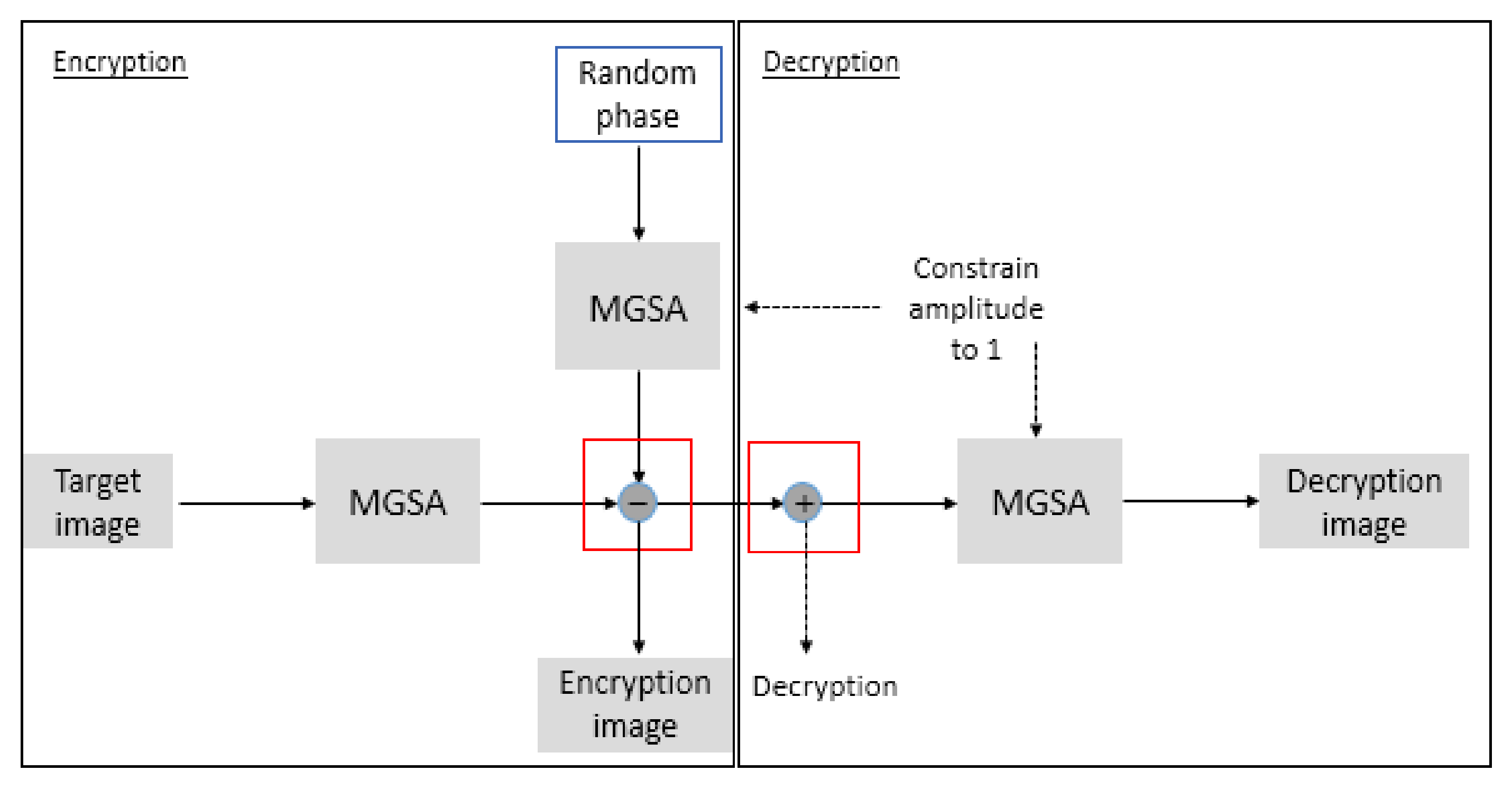 Reducing Defocused-Information Crosstalk to Multi-View Holography by ...