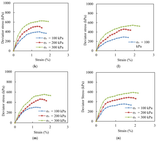 Applied Sciences | Special Issue : Geomaterials: Latest Advances in ...
