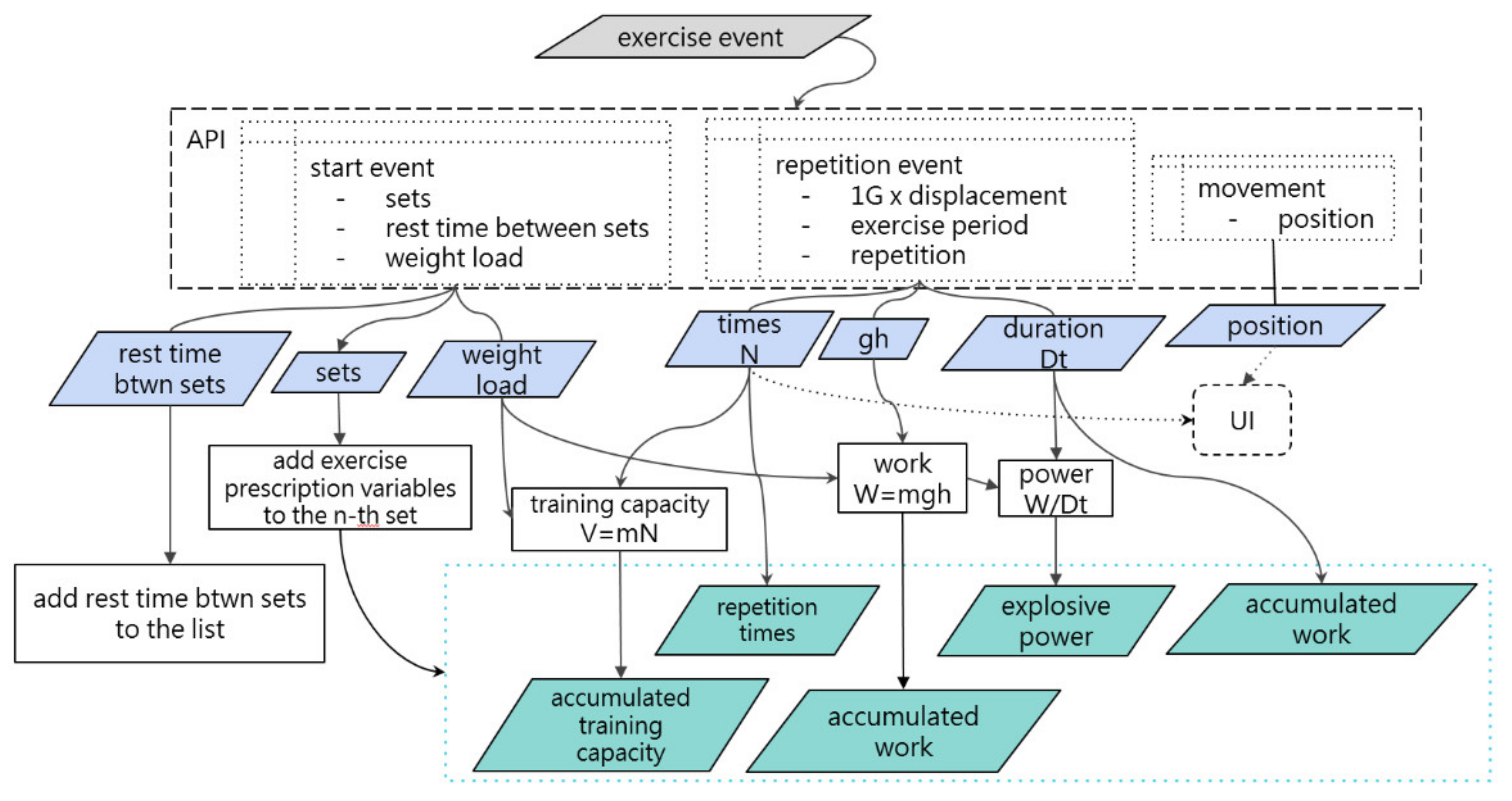 Applied Sciences | Free Full-Text | Development of AI Algorithm for ...