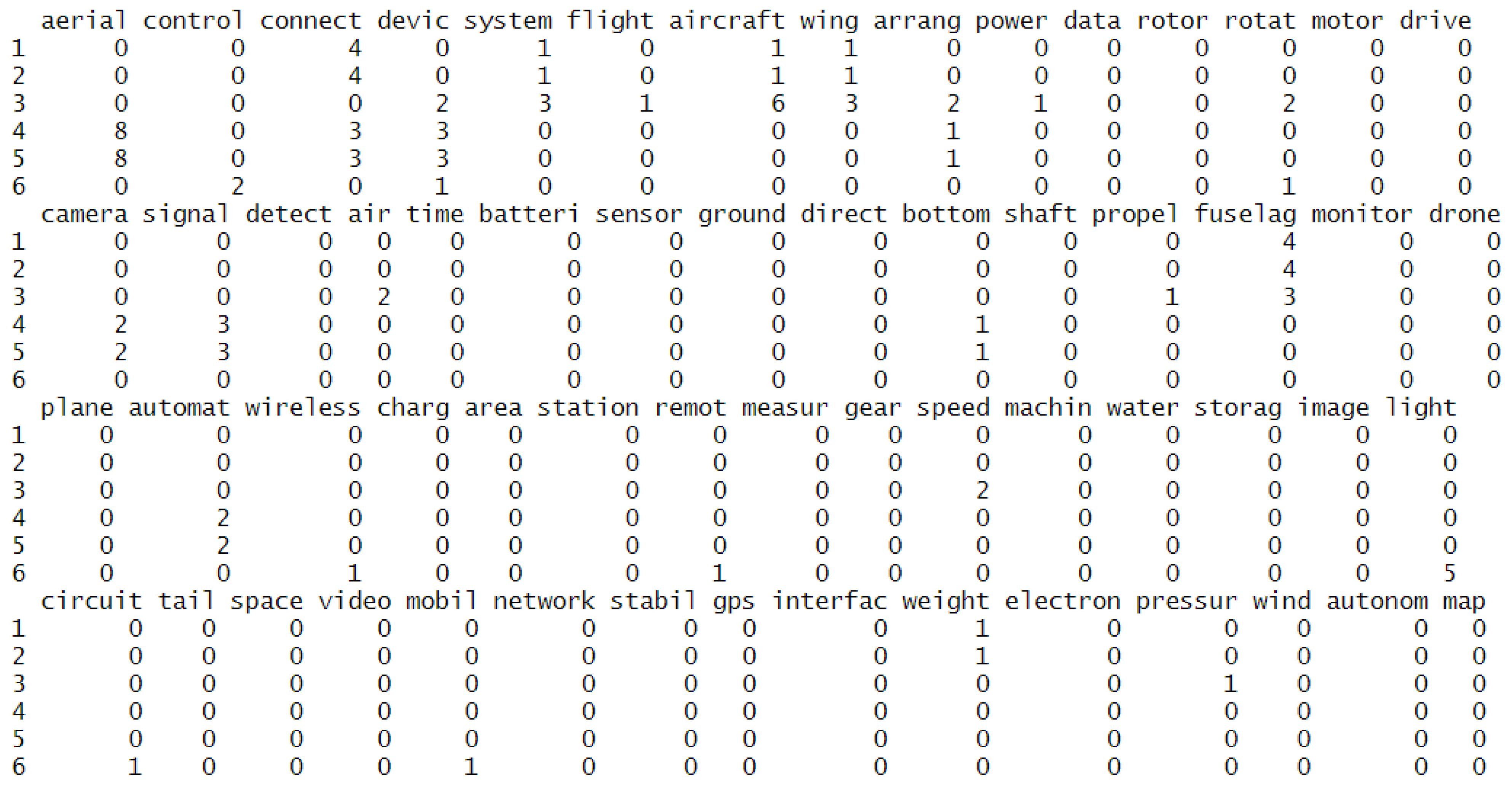 Patent Analysis Using Bayesian Data Analysis and Network Modeling