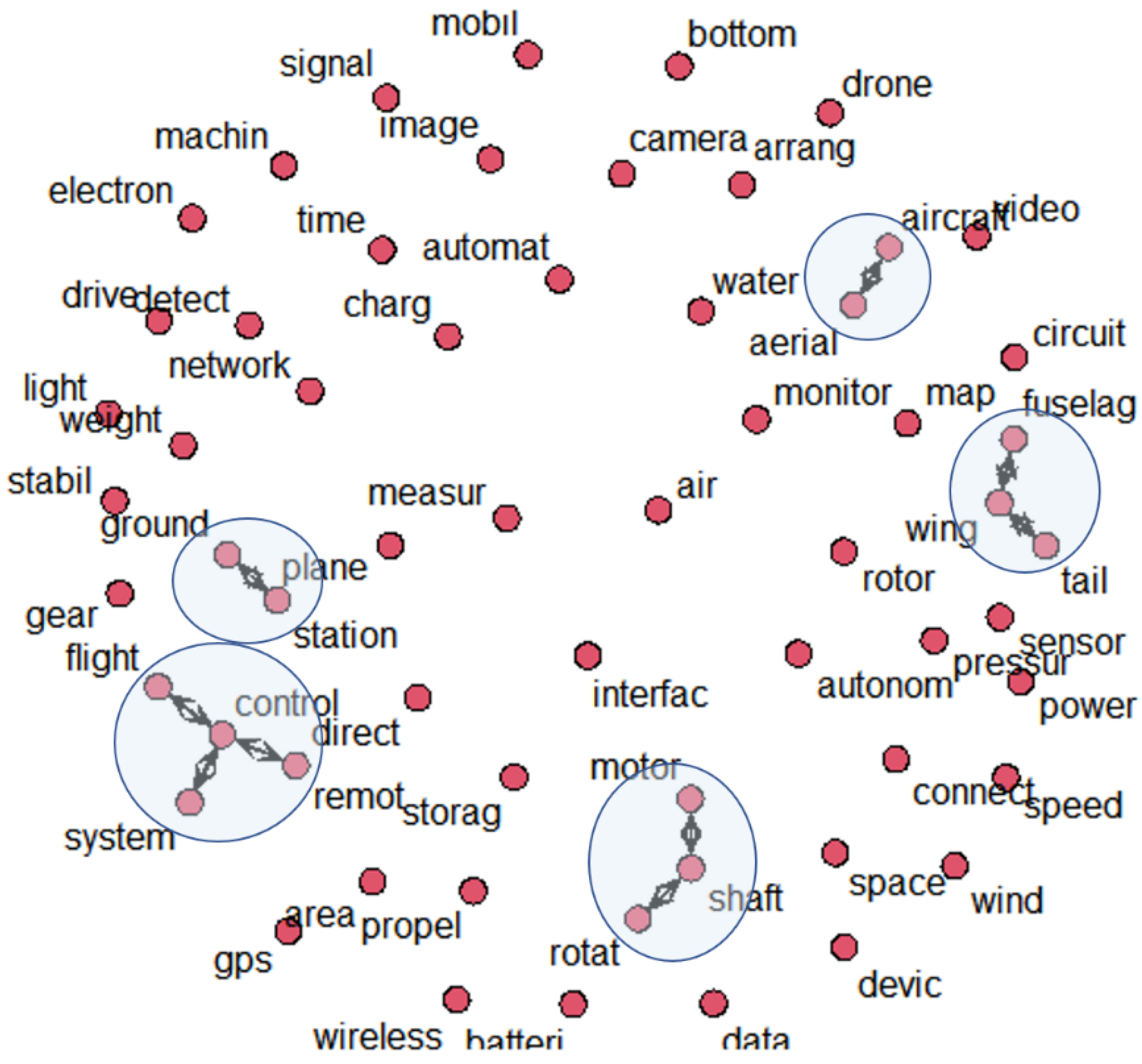 Patent Analysis Using Bayesian Data Analysis and Network Modeling