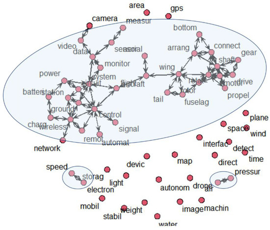 Patent Analysis Using Bayesian Data Analysis and Network Modeling
