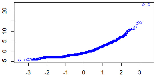 Patent Analysis Using Bayesian Data Analysis and Network Modeling