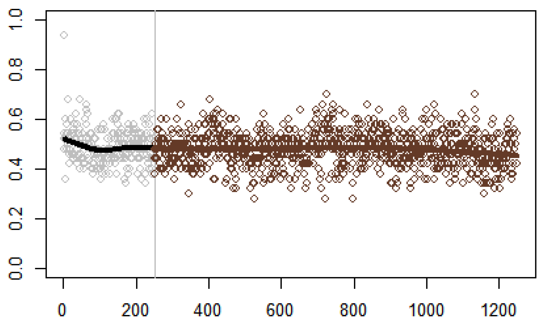 Patent Analysis Using Bayesian Data Analysis and Network Modeling