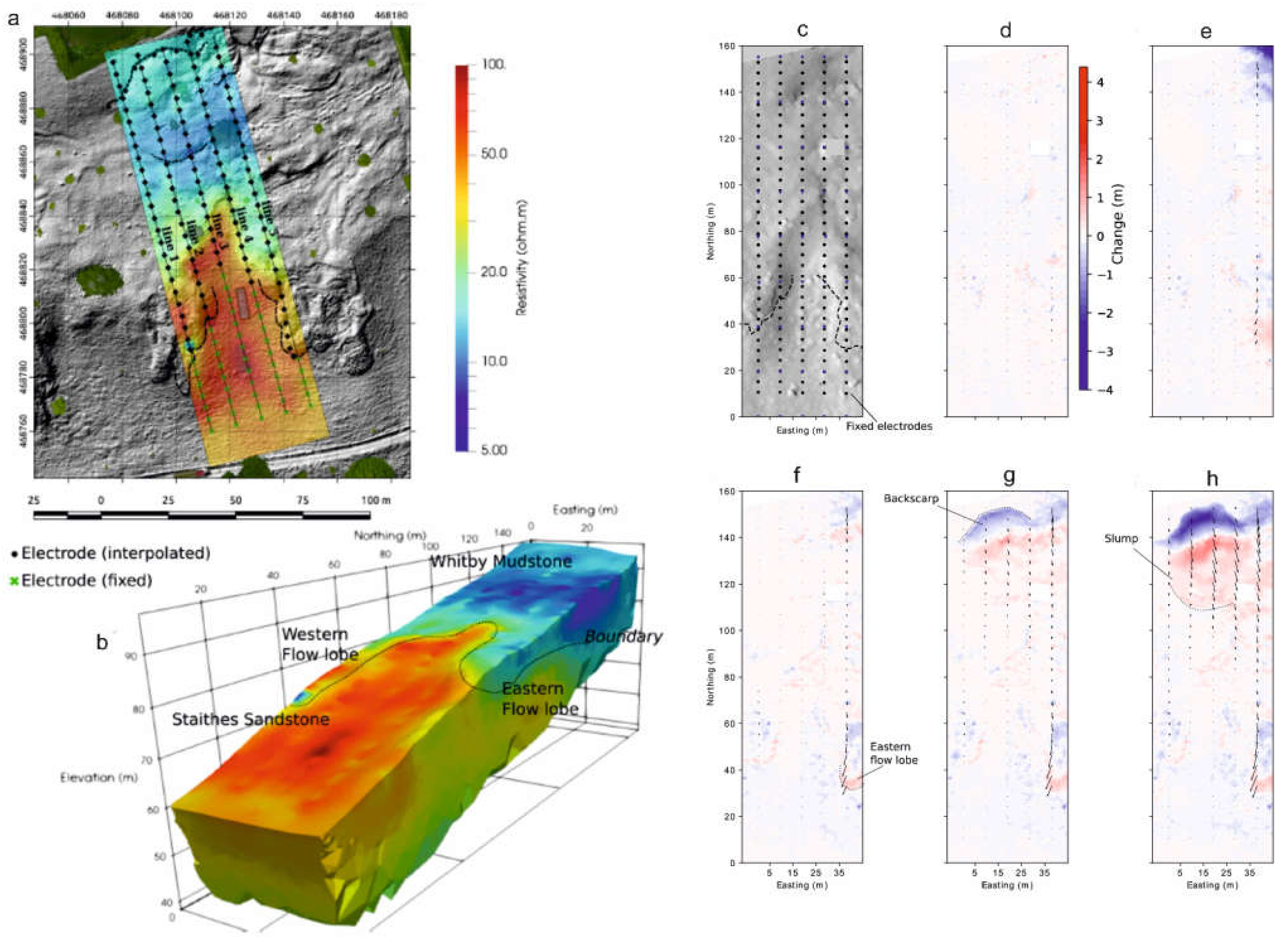 Applied Sciences Free Full Text Time Lapse Electrical Resistivity Tomography Tl Ert For