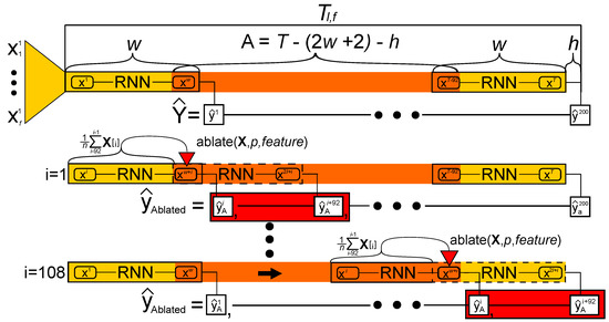 Investigating Explainability Methods in Recurrent Neural Network Architectures for Financial ...