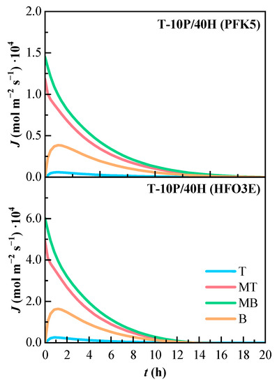 Applied Sciences | Special Issue : Optical In-Process Measurement Systems