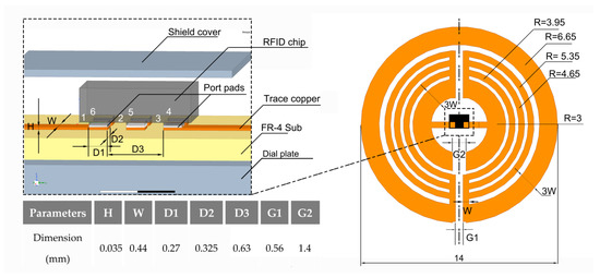 RFID Technology as a Low-Cost and Passive Way to Digitize Industrial ...