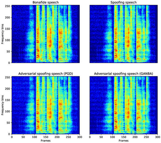 Applied Sciences | Free Full-Text | GANBA: Generative Adversarial ...