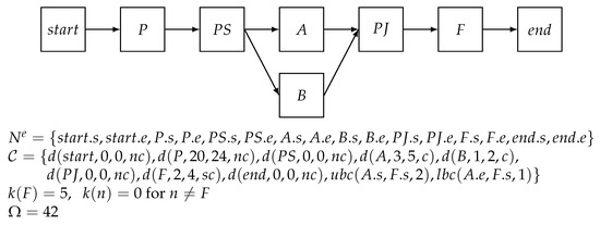 Applied Sciences | Free Full-Text | Dynamic Controllability of ...
