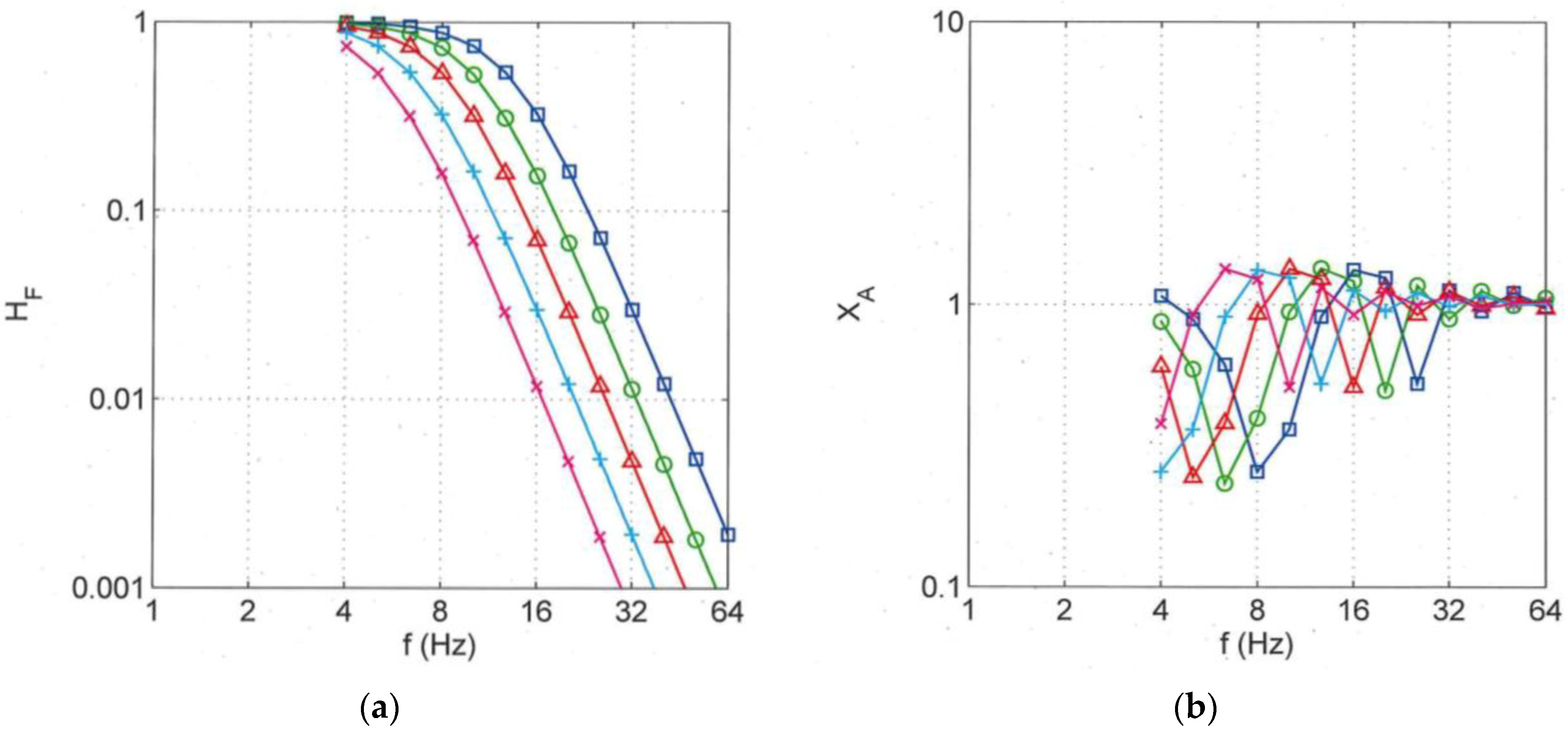 Different Types of Continuous Track Irregularities as Sources of Train ...