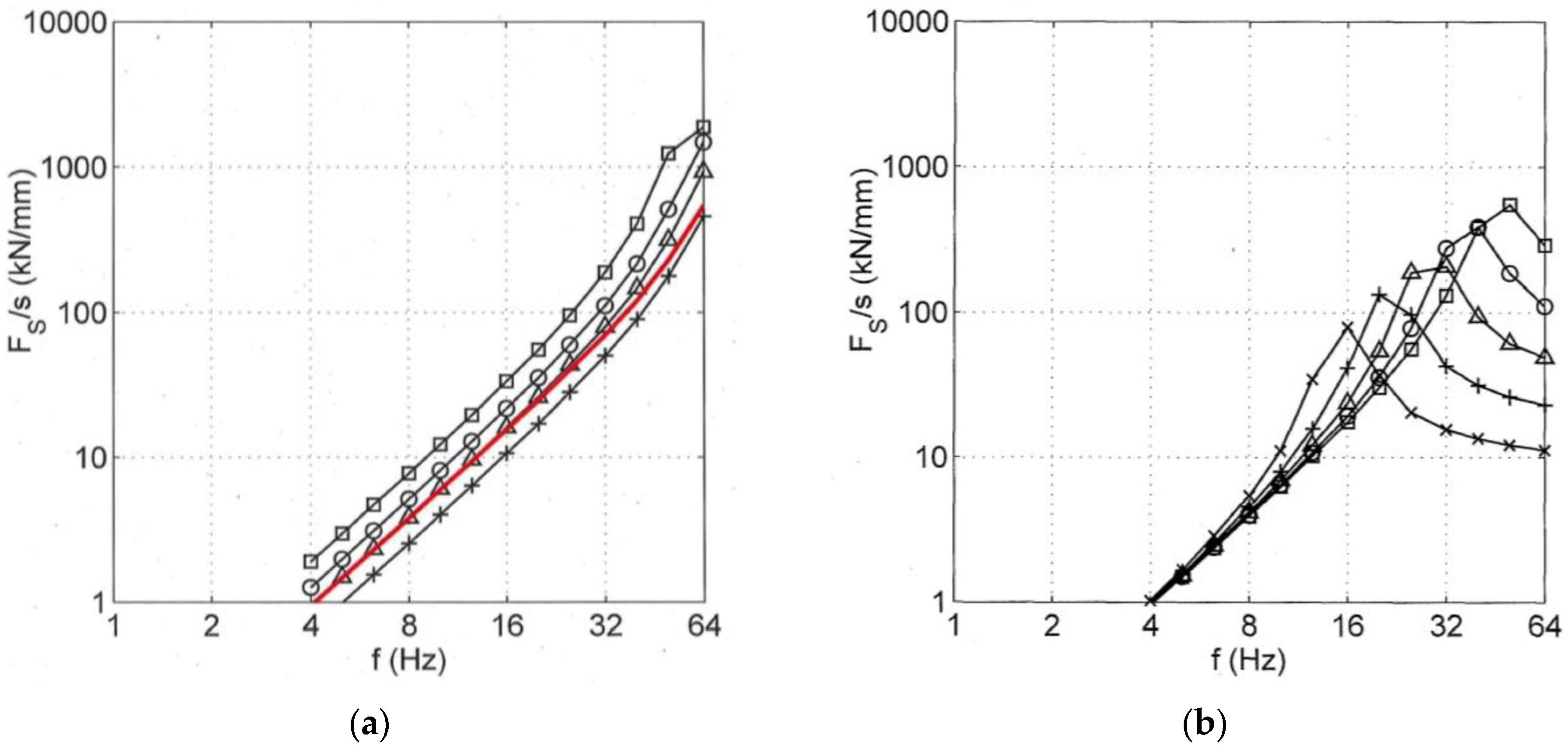 Different Types of Continuous Track Irregularities as Sources of Train ...