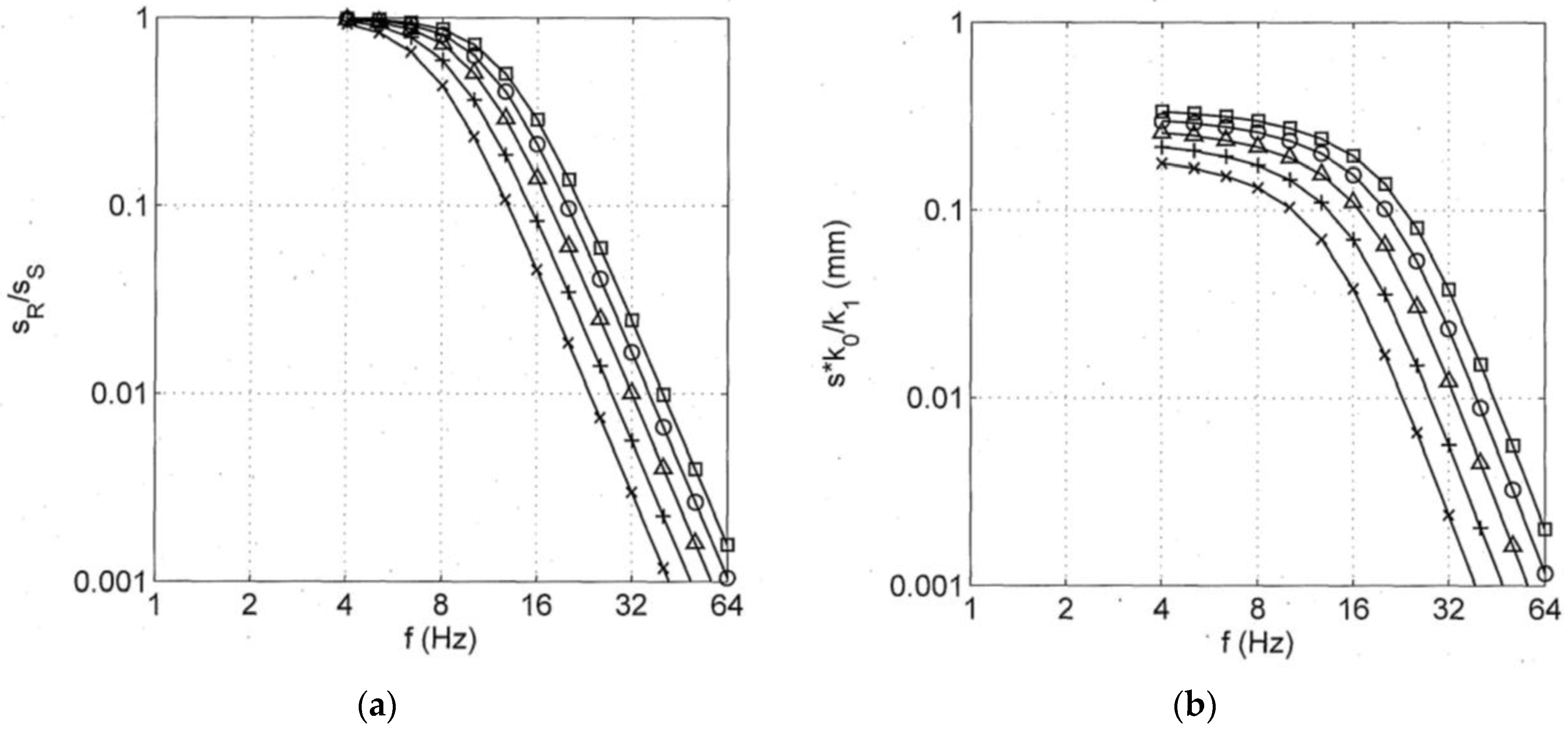 Different Types of Continuous Track Irregularities as Sources of Train ...