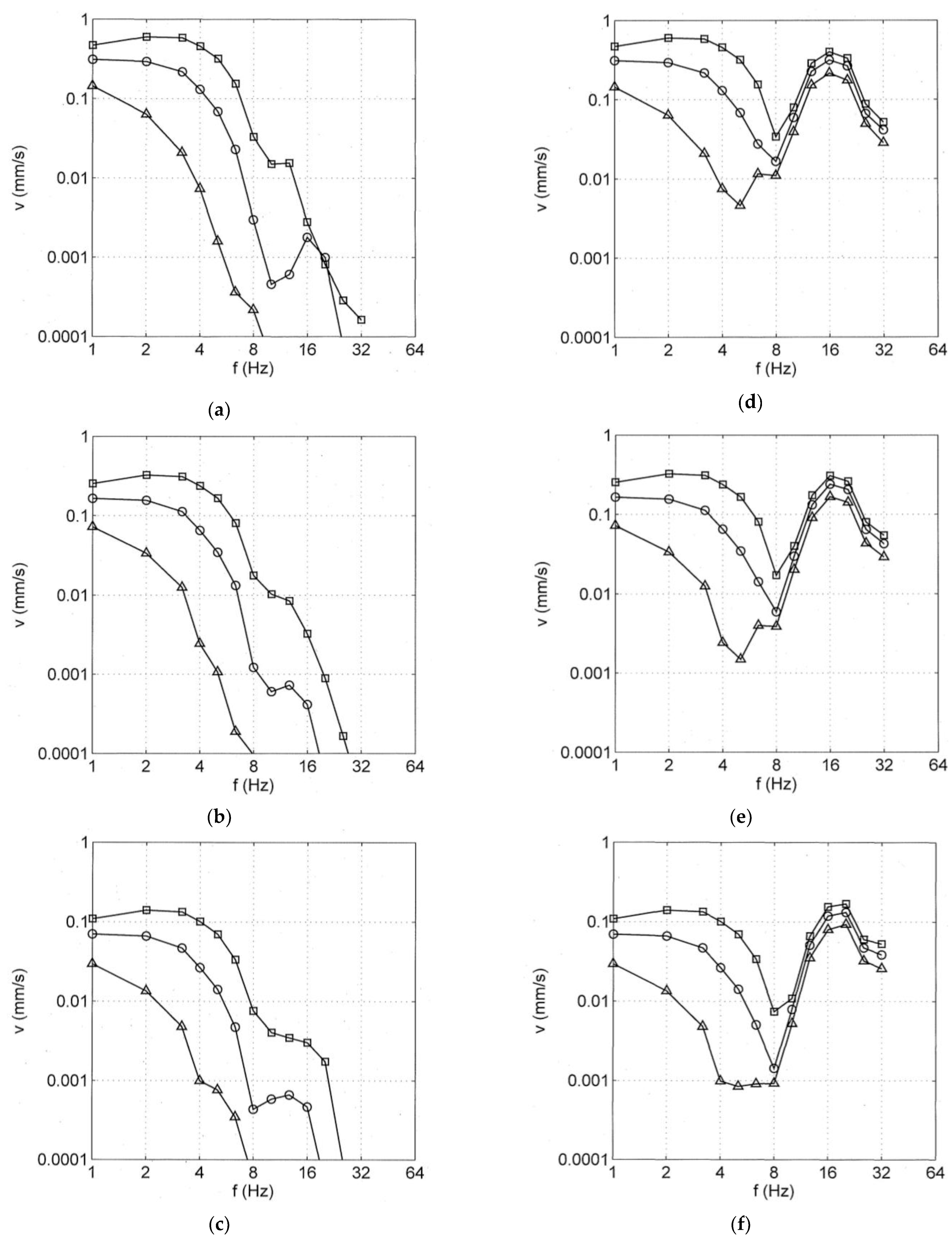 Different Types of Continuous Track Irregularities as Sources of Train ...