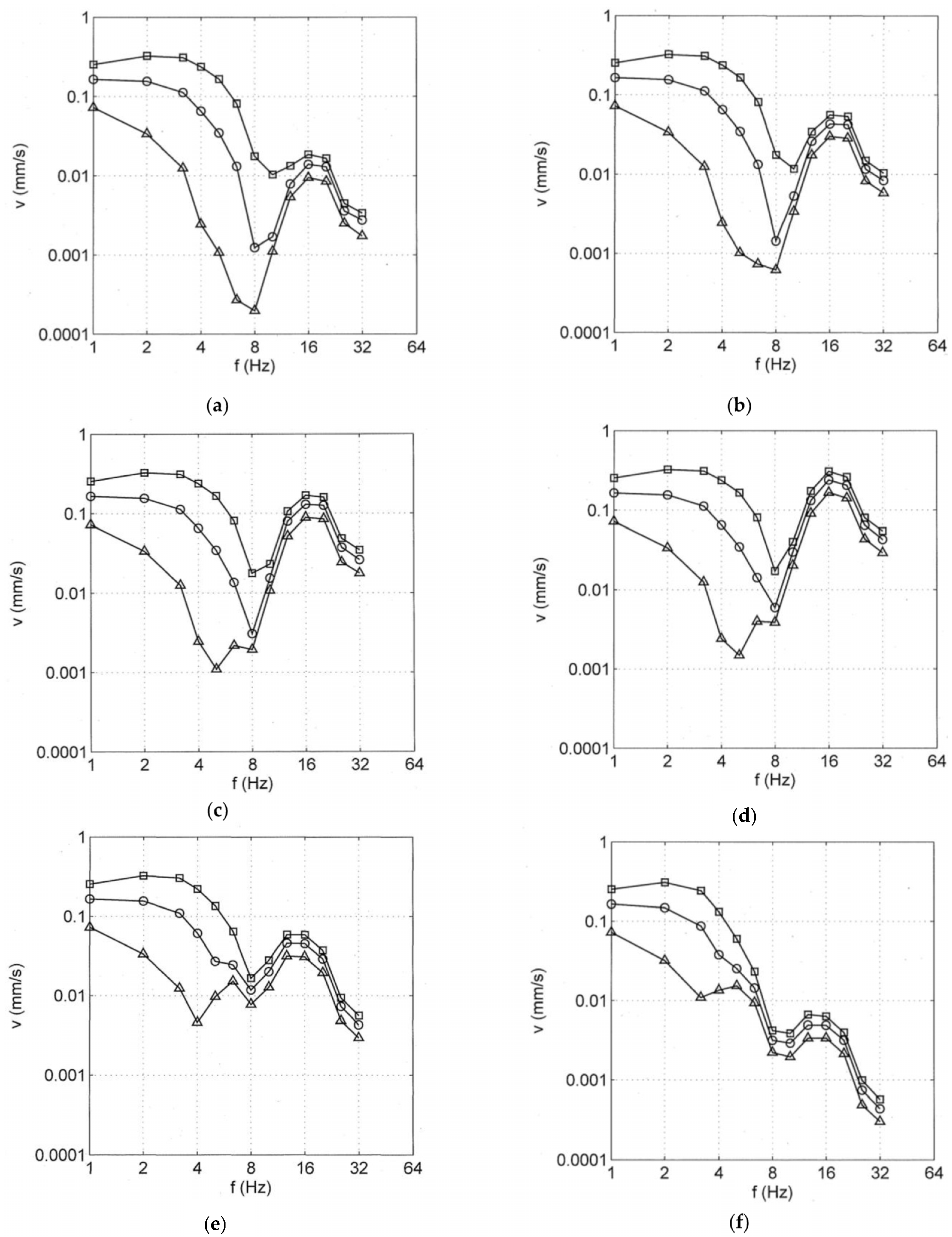 Different Types of Continuous Track Irregularities as Sources of Train ...