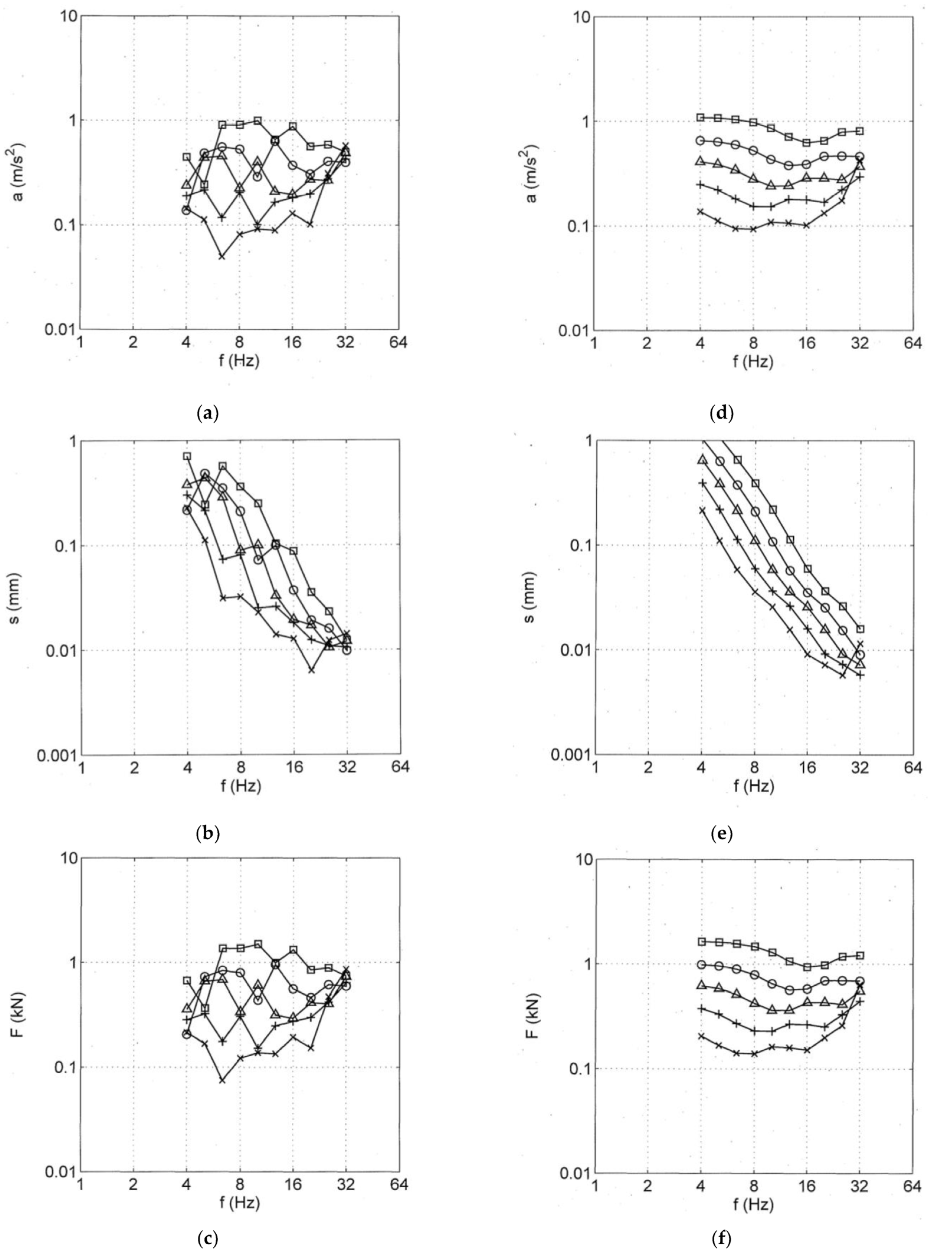 Different Types of Continuous Track Irregularities as Sources of Train ...