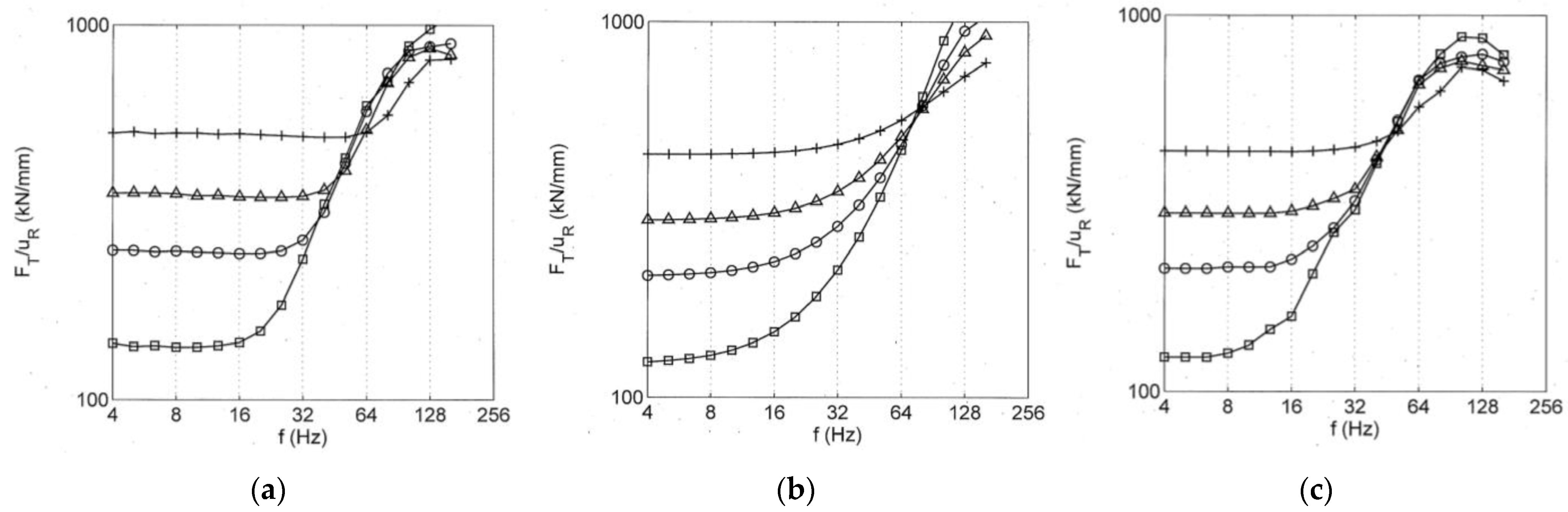 Different Types of Continuous Track Irregularities as Sources of Train ...