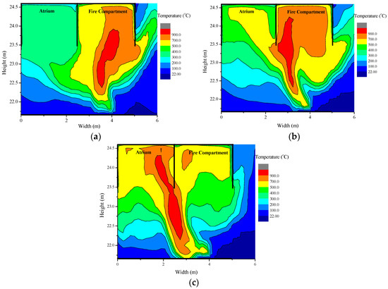 Smoke Back-Layering Phenomenon under the Combined External Wind and ...