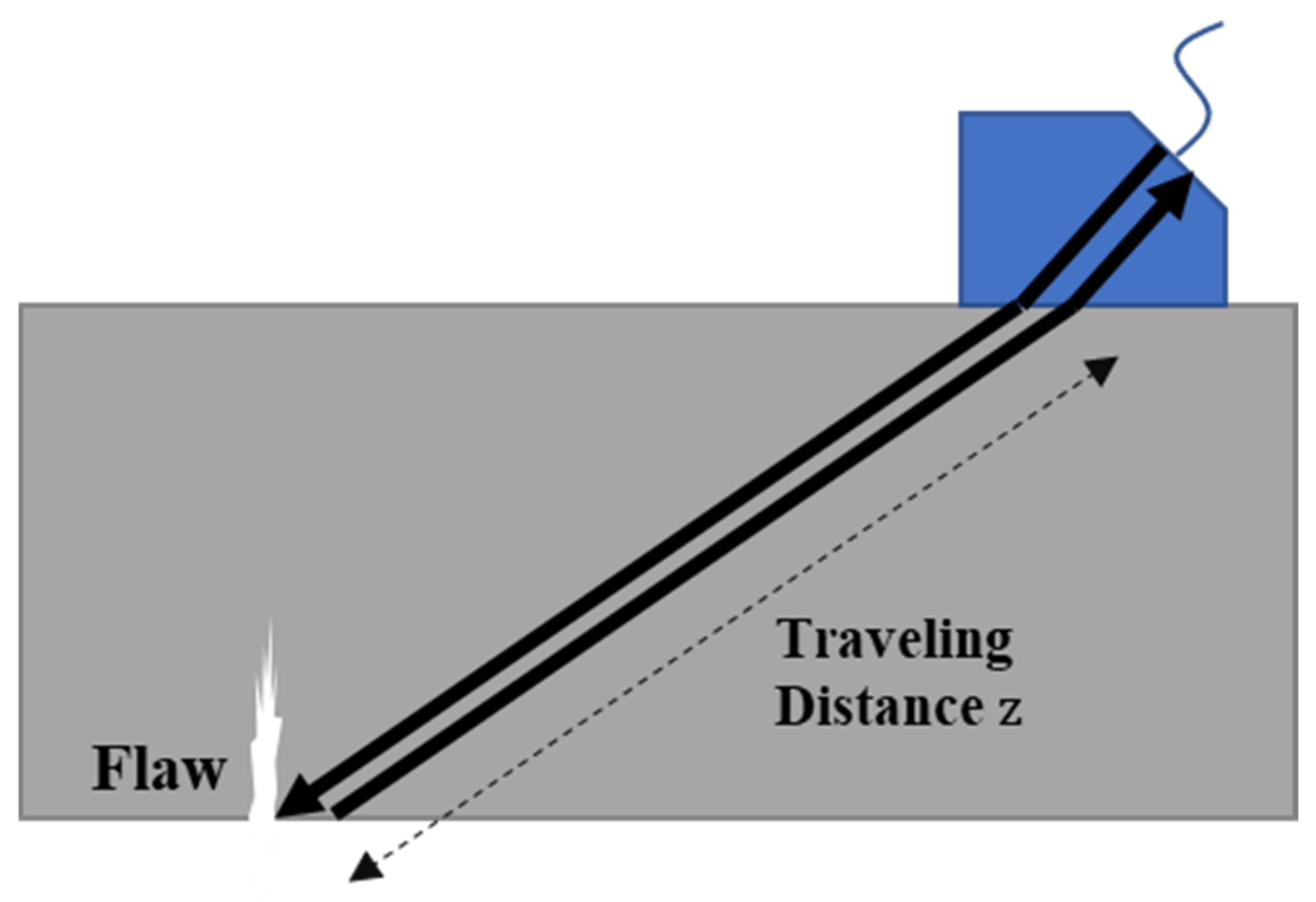 System Invariant Method for Ultrasonic Flaw Classification in Weldments ...