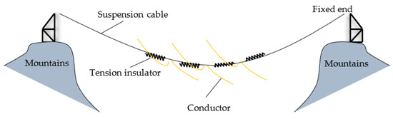 Wind-Induced Response and Its Controlling of Long-Span Cross-Rope ...